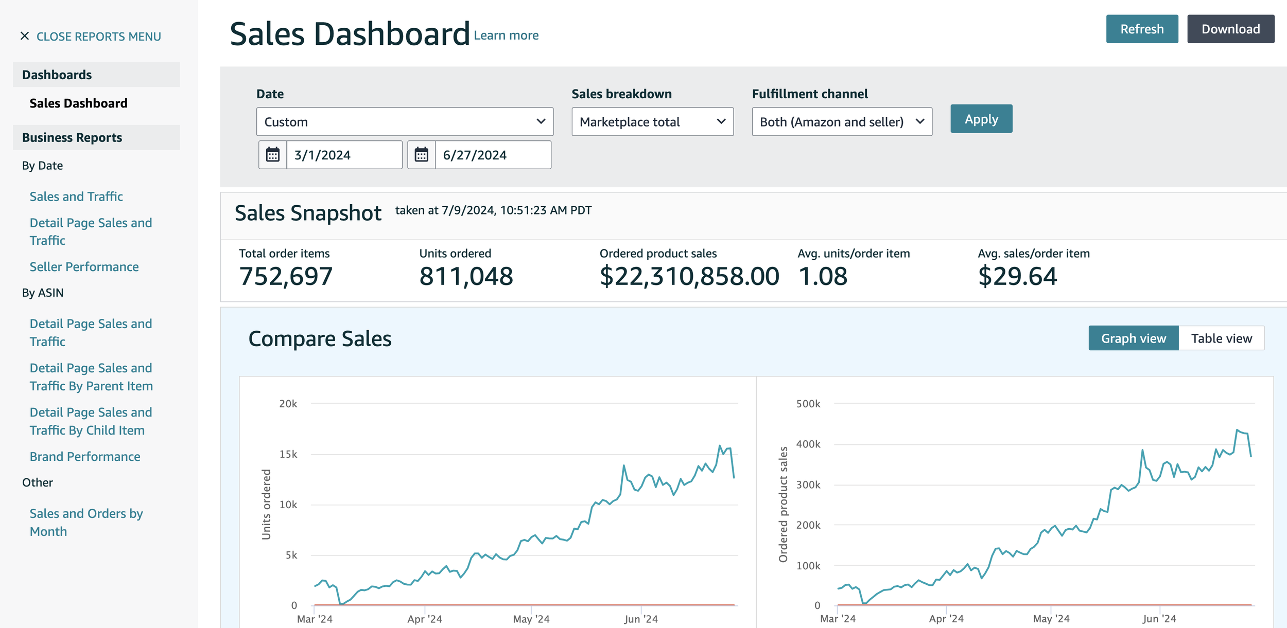 How To Use Amazon Seller Central Reports A Guide Reason Automation